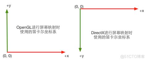 unity shader 调试 unity shader 教程 mob64ca13feda16的技术博客 51cto博客