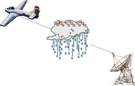 Ray Tracing Simulation To Model The Em Field Incident On The Aircraft