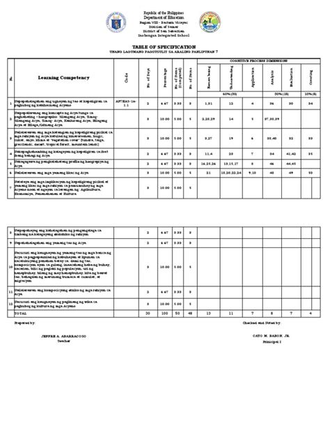 Tos Template Sample Only Pdf