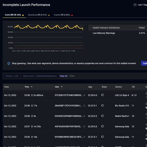 Mobile Application Performance Monitoring Mapm Embrace