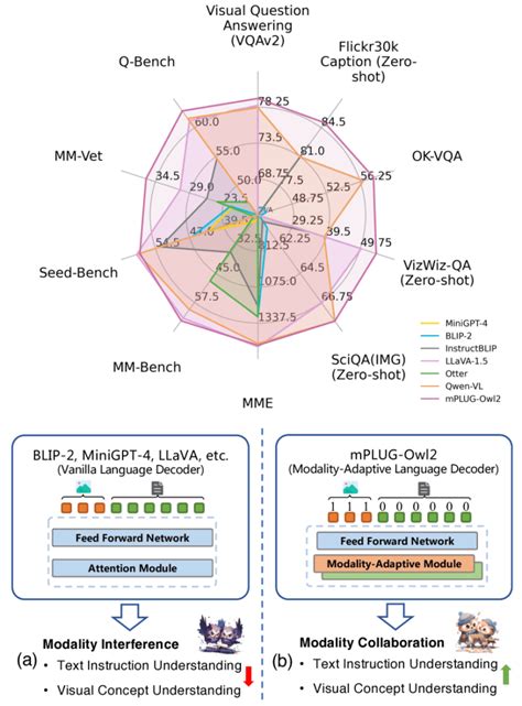 cvpr 2024 survival guide five vision language papers you don t want to
