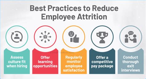 Predicting Employee Attrition Using Machine Learning By Victor Arokoyo Aug 2020 Medium