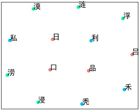 Stroke Based Autoencoders Self Supervised Learners For Efficient Zero Shot Chinese Character