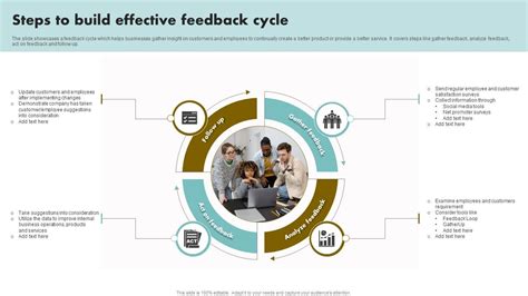 Steps To Build Effective Feedback Cycle Ppt Example