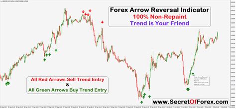 Forex Arrow Reversal Indicator Free Download