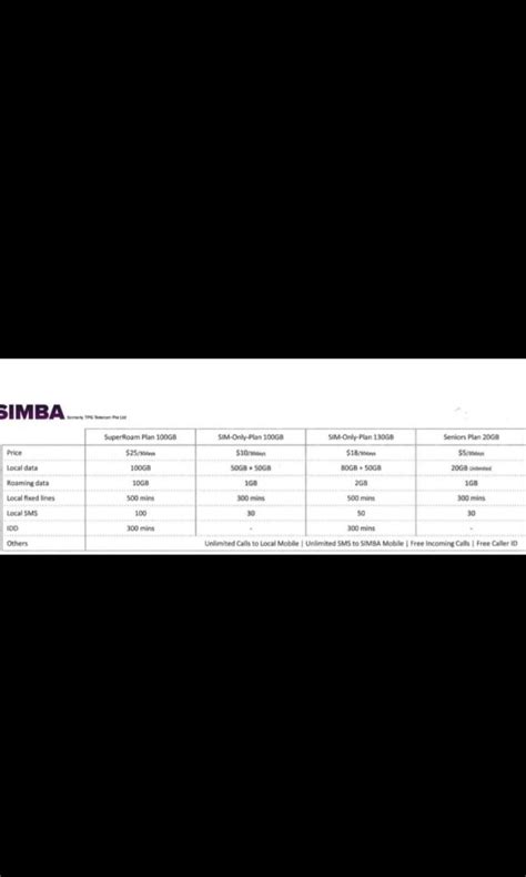 Simba Formerly Tpg Mobile Phones And Gadgets Mobile And Gadget Accessories Sim Cards On Carousell