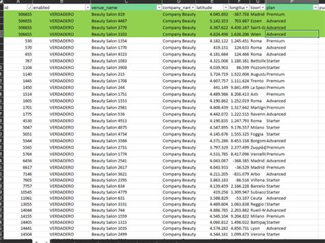 Data Analysis Data Cleaning Graphical Reporting Upwork