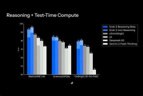 On Device Ai — Mobilellm Optimizing Sub Billion Parameter Language Models For On Device Use