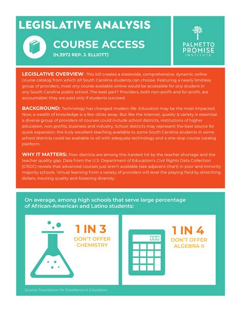 Legislative Analysis Course Access Palmetto Promise Institute