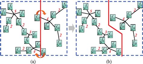 Figure 9 From Power Optimization For Clock Network With Clock Gate Cloning And Flip Flop Merging
