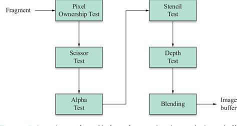 Figure 11 From Mathematics For 3d Game Programming And Computer Graphics Second Edition