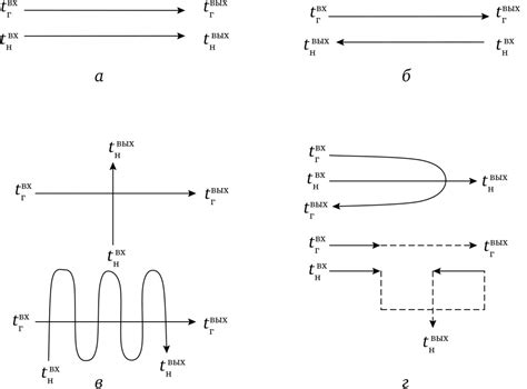 Виды теплообменников, Поинтервальный расчет теплообменника, Сравнение ...