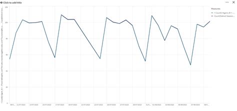 count a number of distinct session ids in a column qlik community