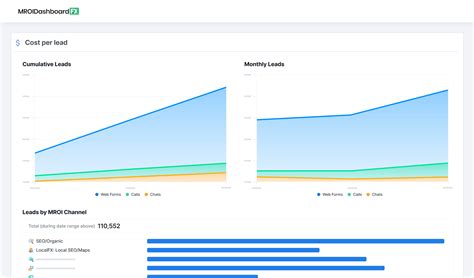 Martech Implementation And Consulting Services Nutshell