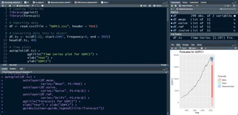 Do Data Analysis And Data Visualization Using R Programming By Faiza