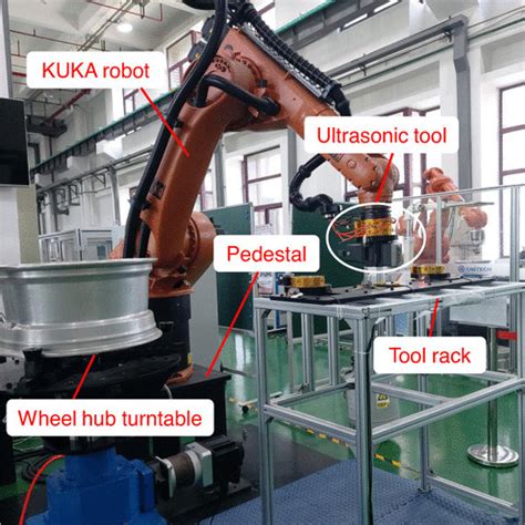 Layout Description Of The Robot Workcell Download Scientific Diagram