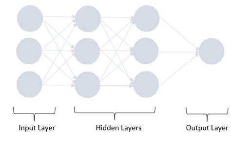 4 2 1 Deep Learning Architecture With Two Hidden Layers Download Scientific Diagram