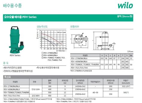 윌로펌프 Pdv 750m 정화조오배수패키지시스템