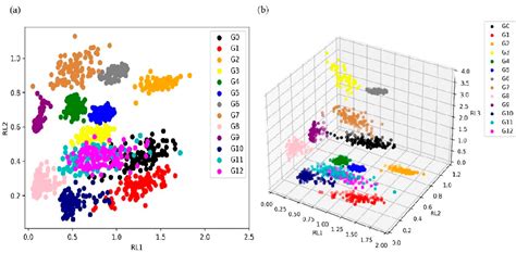 Figure 10 From Classification And Identification Of Contaminants In