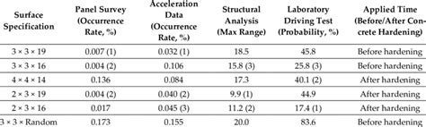 Test Results Of Longitudinal Texturing Specification Download Scientific Diagram