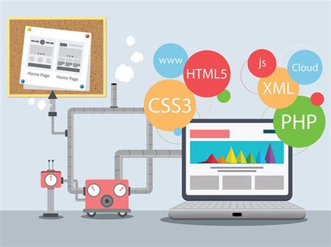 Why Is Website Design And Development Important Eraflip Tech