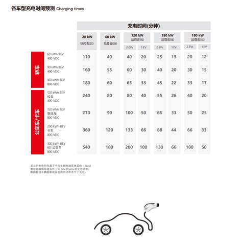 比亚迪新能源汽车充电桩安装免费——充电桩 免费推广平台、免费推广网站、免费推广产品