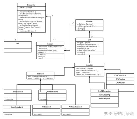 mnn框架学习与分析 知乎