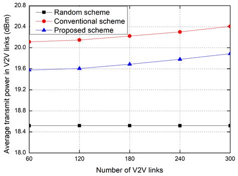 Energy Efficient Resource Allocation Based On Deep Q Network In V2v Communications