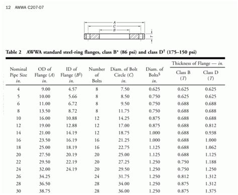 Class D Steel Flanges Orifice Flange Jiangsu Haohua Industry Group