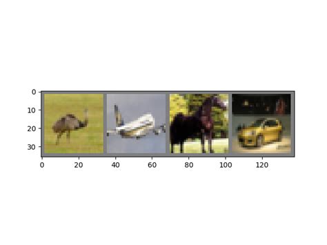 Introduction To Pytorch — Pytorch Tutorials 1110cu102 Documentation
