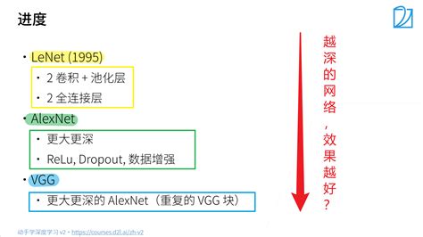 （动手学习深度学习）第7章使用块的网络 Vgg深度学习深度卷积神经网络使用块的网络 Csdn博客