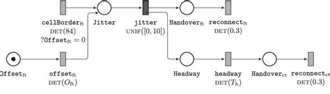 Pdf Performability Evaluation Of The Ertmsetcs Level 3 Semantic Scholar