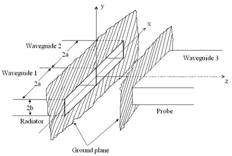 Open Ended Waveguide As A Near Field Probe Of The Twoelement Array