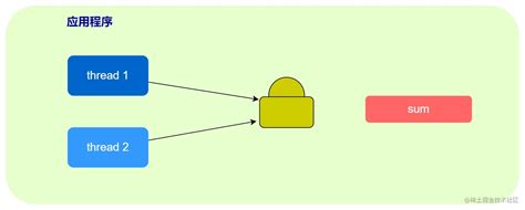 什么是分布式锁？他解决了什么样的问题？分布式锁 分布式锁解决什么问题 Mashibincn Csdn博客