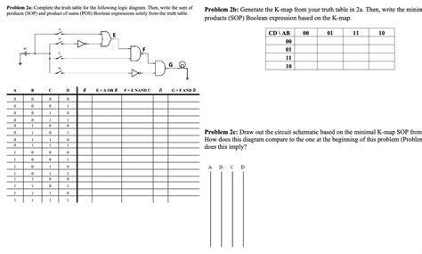 Solved Problem 2a Complete The Truth Table For The