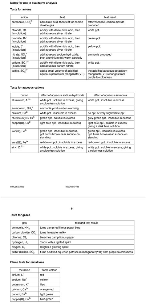 Chem P61 Cambridge Adding Cheat Sheets To Exam Rigcse