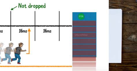 List 찬수 Curated By Override Func Viewdidload Medium
