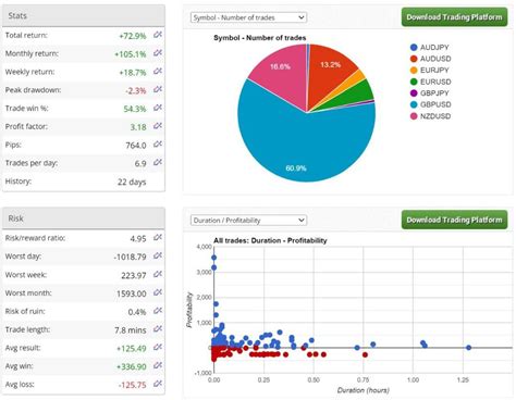 advance artificial intelligence fast scalping forex copytrader