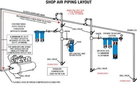 How To Pipe Air Compressor System: A Step-by-Step Guide - Tools Advisers