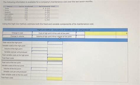 Solved Using The High Low Method Estimate Both The Fixed