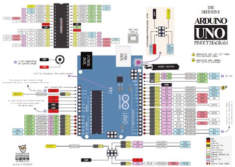pin 001 arduino uno腳位圖 ~ handbook st01 uno esp32 得也 deyieh co ltd