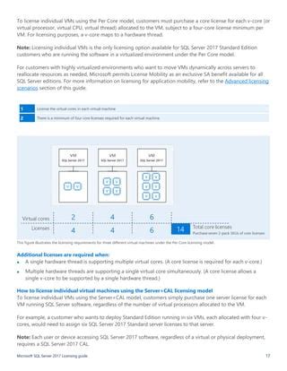 Sql Server Licensing Guide PDF