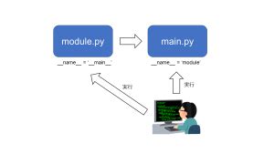 よく見るif name main って何意味と用途を解説 CRAFT GoGo
