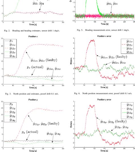 Figure 3 From Observer And Imu Based Detection And Isolation Of Faults In Position Reference