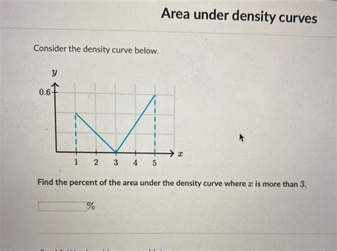 Solved Area Under Density Curves Consider The Density Curve