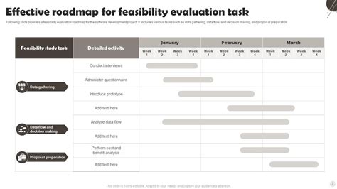 Top 10 Feasibility Evaluation Templates With Samples And Examples