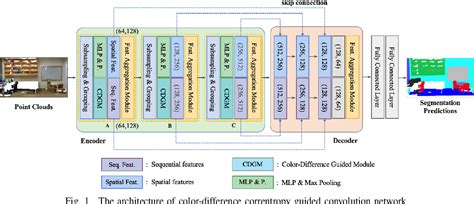 figure 1 from color difference correntropy guided convolution network