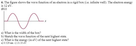 Solved 6 The Figure Shows The Wave Function Of An Electron