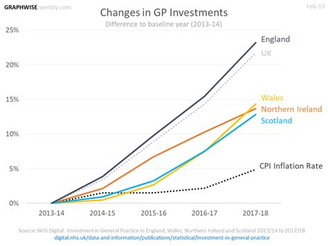 gp costs graphwise