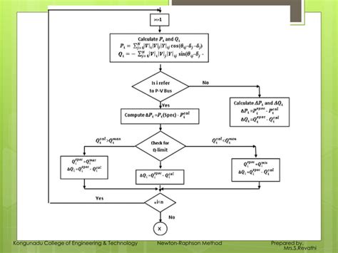 Newton Raphson Method Pdf